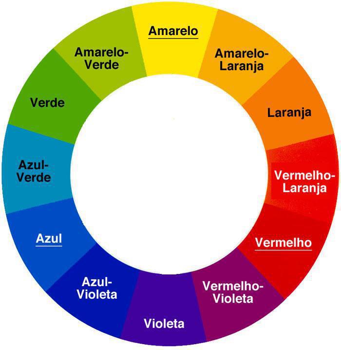 ENTENDENDO O CÍRCULO CROMÁTICO V - Dicas de Joana