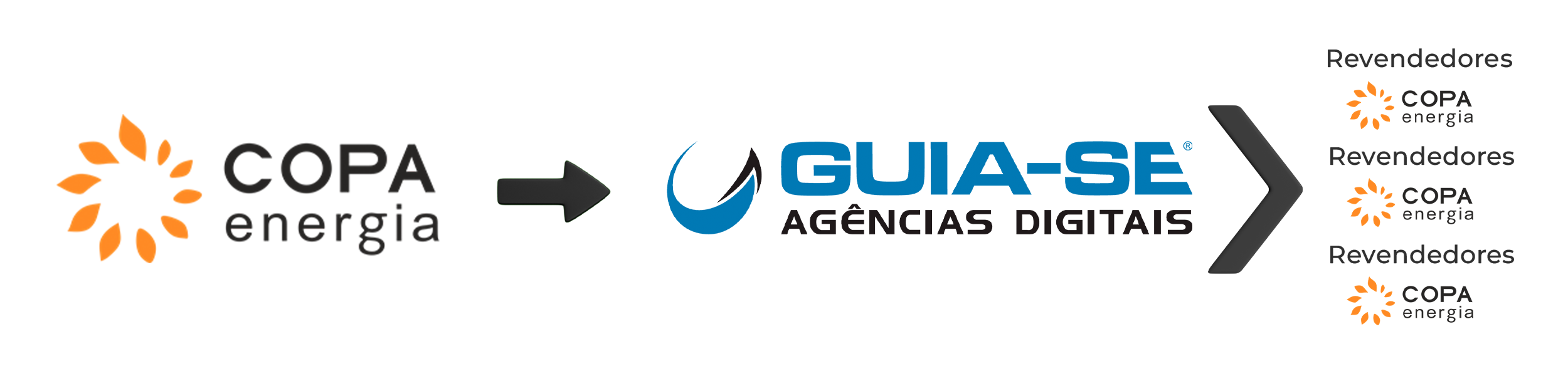 Copa Energia + Guia-se